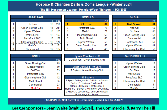 Darts & Doms League